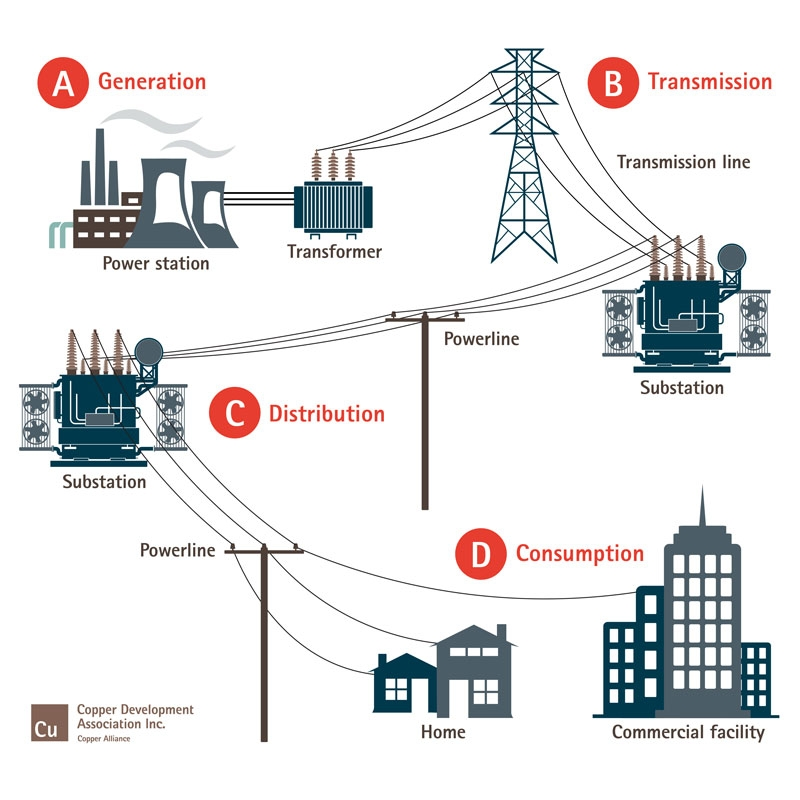 Grid Genival Inc Grid Genival Inc